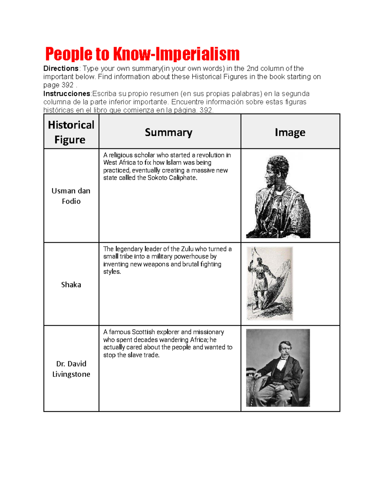 World History People to Know: Key Figures in Imperialism (1-1) - Studocu