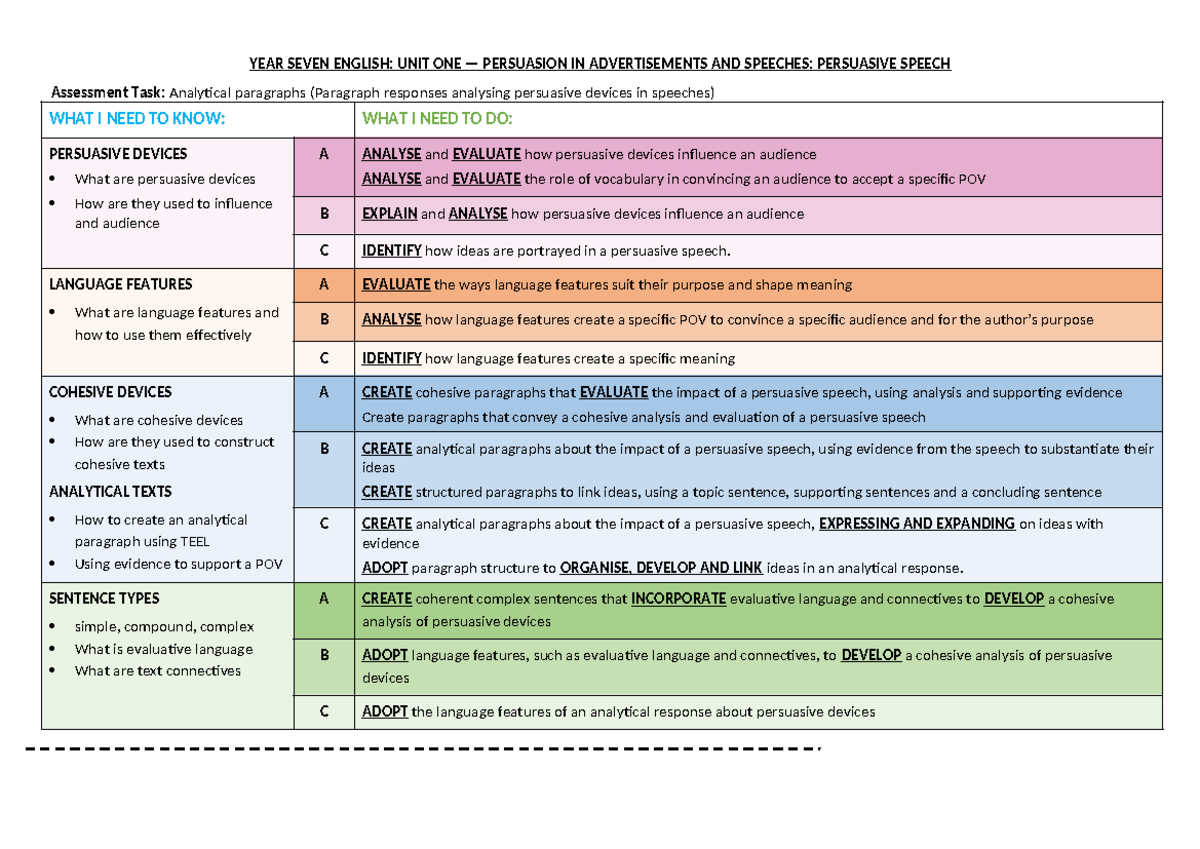 YEAR 7 ENGLISH: UNIT 1 PERSUASION IN ADS & SPEECHES ANALYSIS GUIDE ...