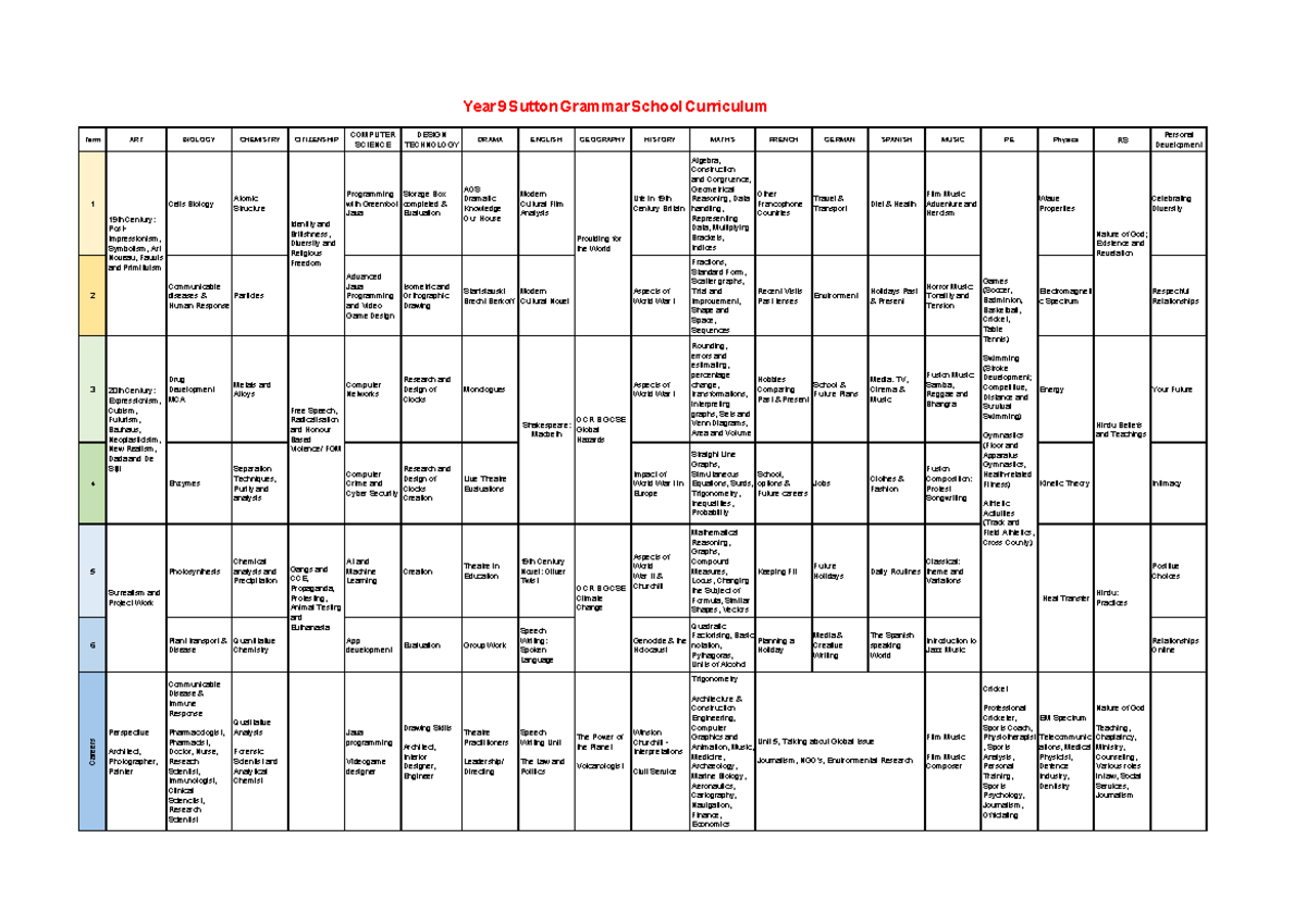 Year 9 Whole School Curriculum Map: ART, BIOLOGY, CHEMISTRY & More ...