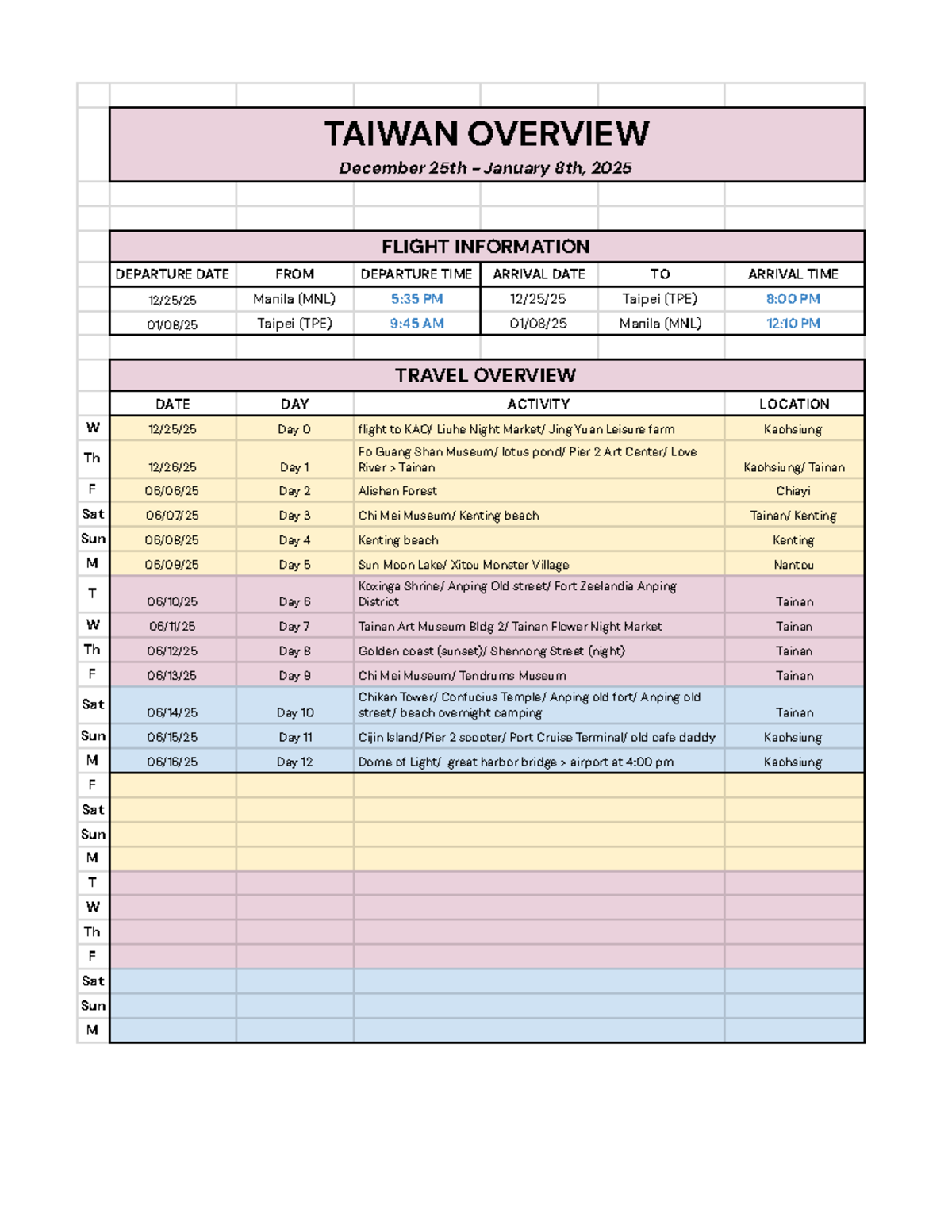 Taiwan 2025 Itinerary: Travel Overview & Flight Info - Studocu