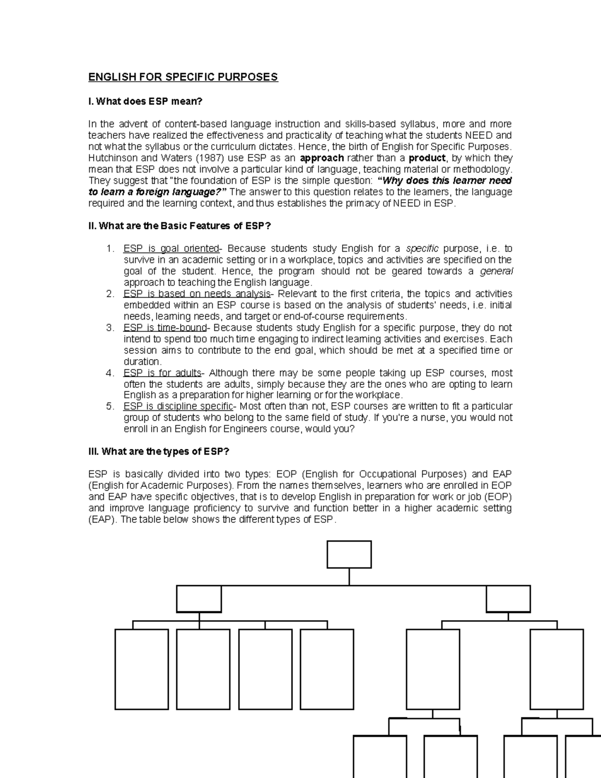 Engl 106 Final Exam: Understanding English for Specific Purposes (ESP ...