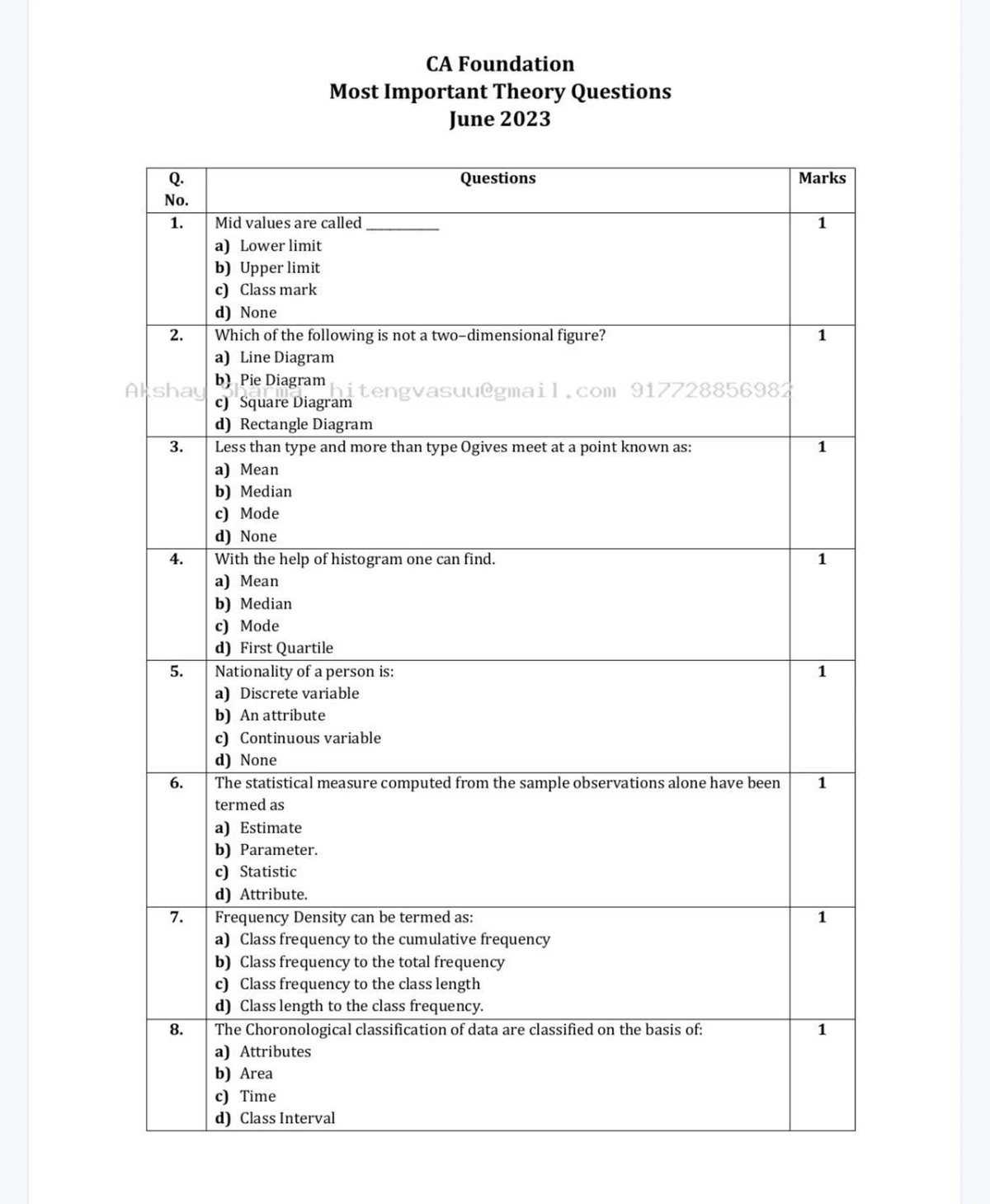 CA Foundation Important Theory Questions - June 2023 - Studocu