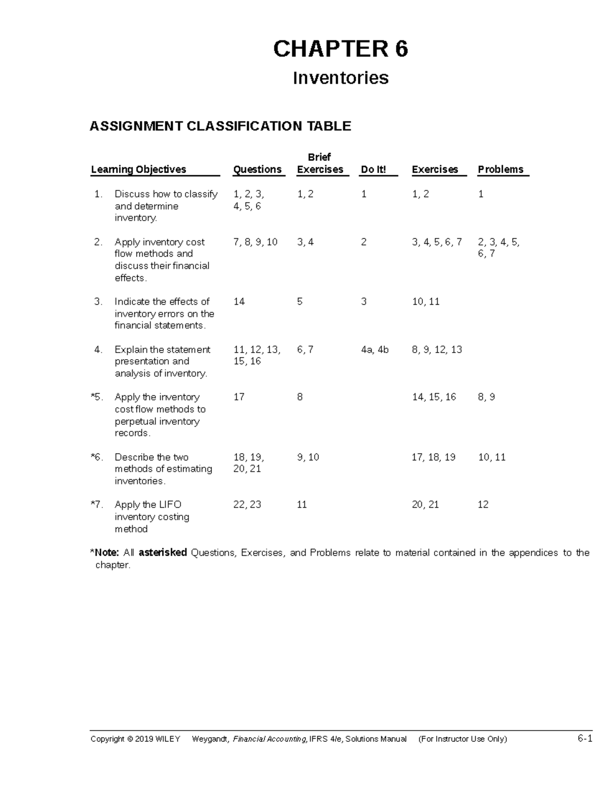 Ch06 - solution end of chapter 6 - CHAPTER 6 Inventories ASSIGNMENT CLASSIFICATION TABLE ...