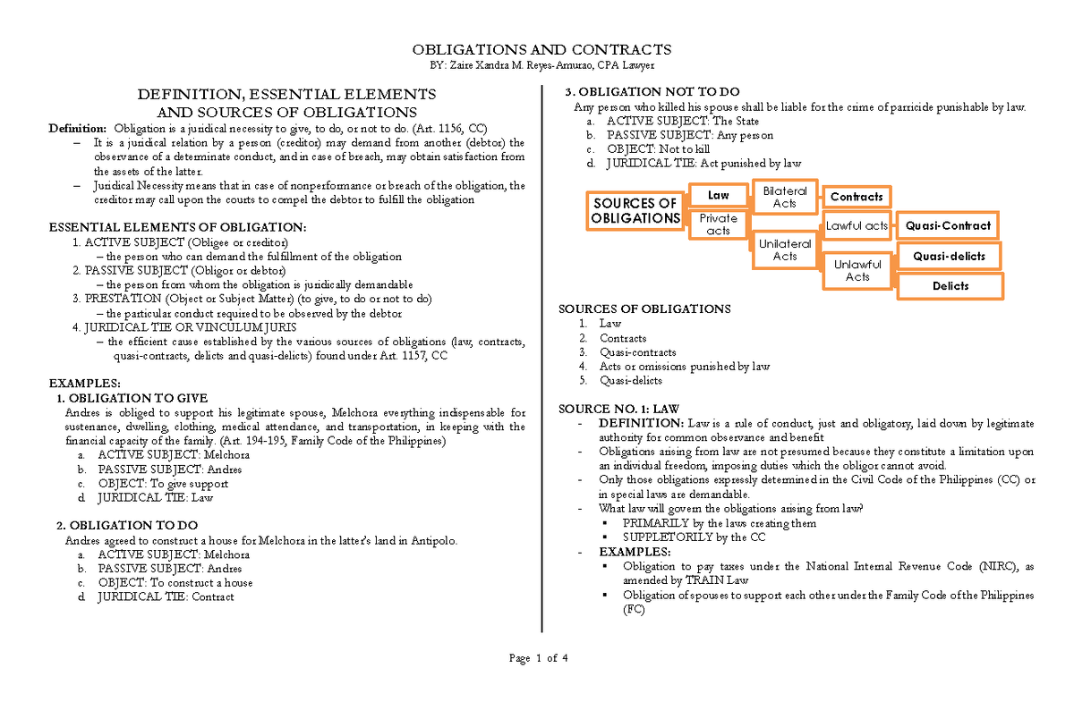 OBLIGATIONS AND CONTRACTS: Definition, Elements, and Sources Explained - Studocu