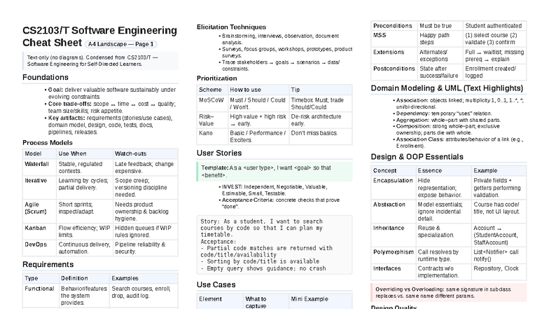 CS2103T Software Engineering Cheat Sheet: Elicitation & Design Techniques - Studocu