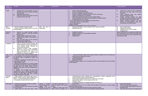 Stat-and-Prob Q3-Week-6 Mod-6 Lovely-Tadije corrected - SHS Statistics ...