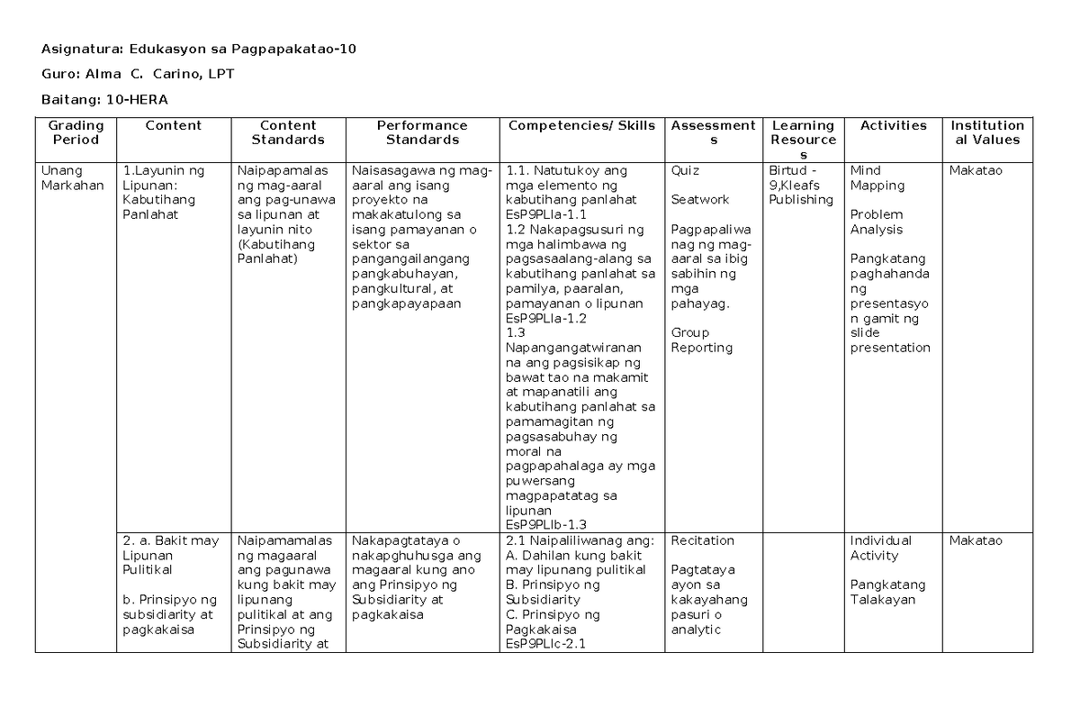 Curriculum Map for Edukasyon sa Guro (ESP-9) - Unang Markahan - Studocu