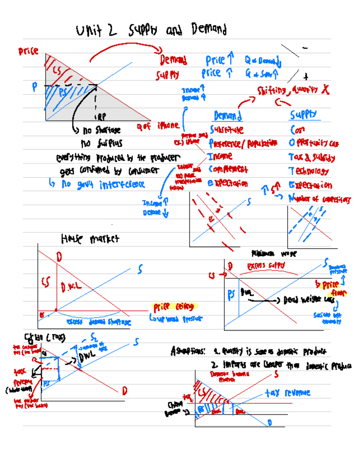 Ap Econ Micro 2 - Unit 2 supply and demand concepts and analysis - Studocu