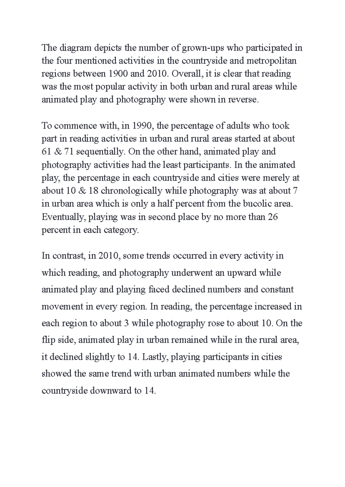 Diagram of Activity Participation in Countryside vs. Urban Areas (1900 ...
