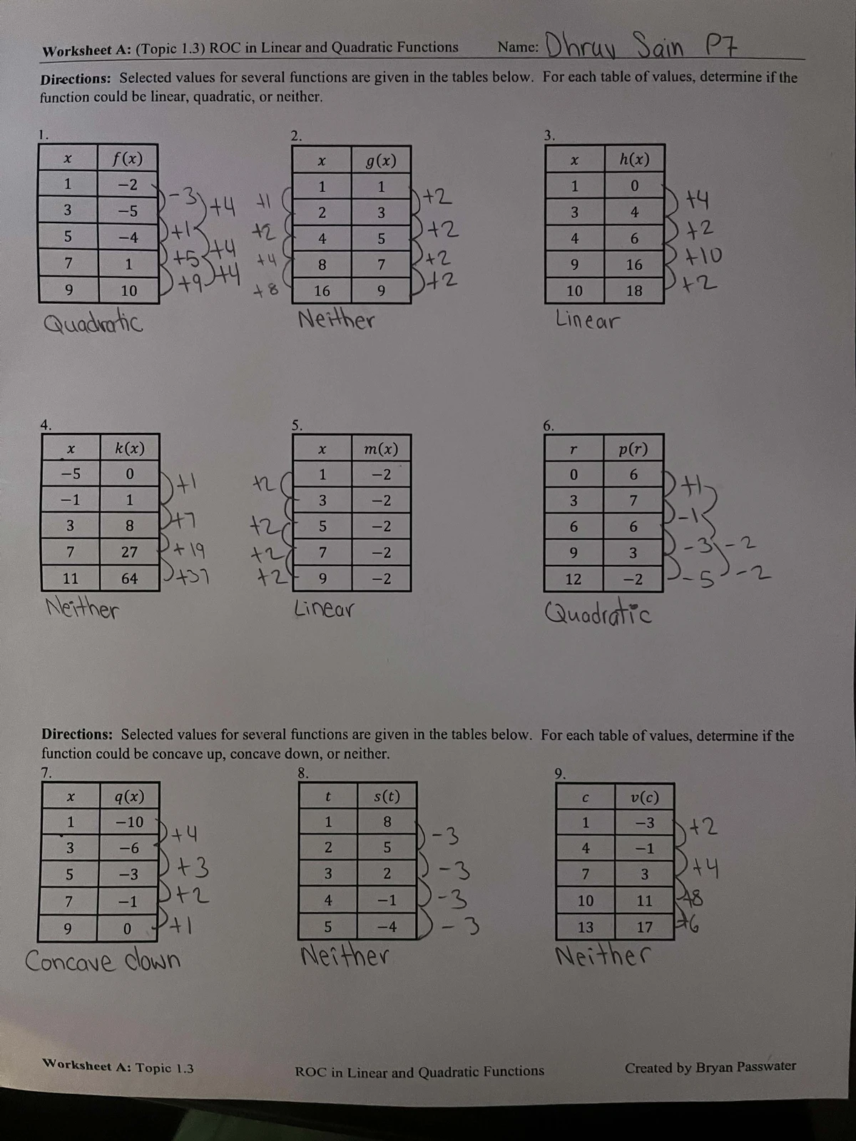 AP Pre-Calc PR1.2: Analyzing Linear and Quadratic Functions - Studocu