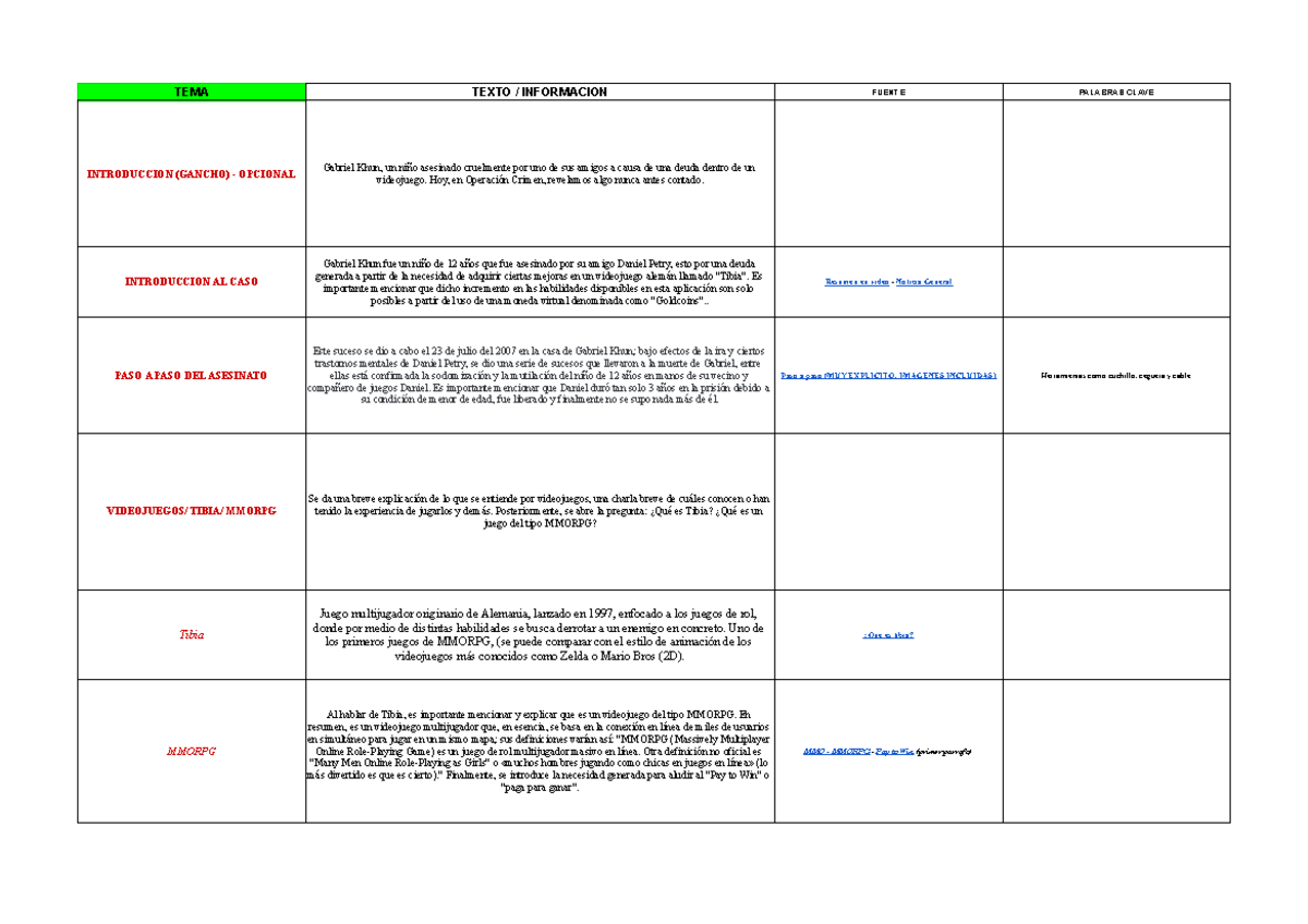 Análisis del Caso Gabriel Kuhn y el Impacto de Tibia en la Violencia ...
