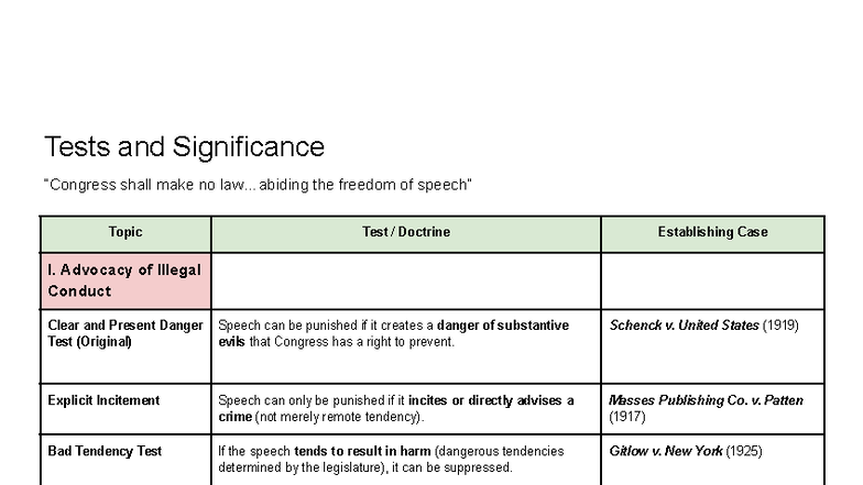Midterm Exam: Freedom of Speech and Press (Course Code 3) - Studocu