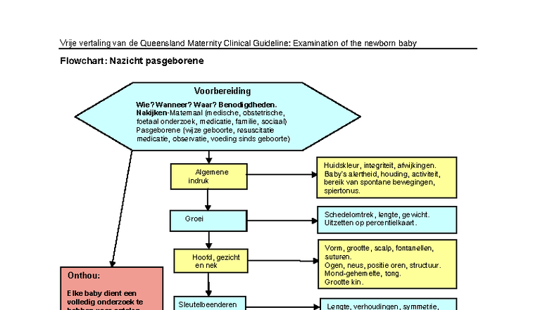 Flowchart: Nazicht Pasgeborene volgens Queensland Richtlijn - Studocu