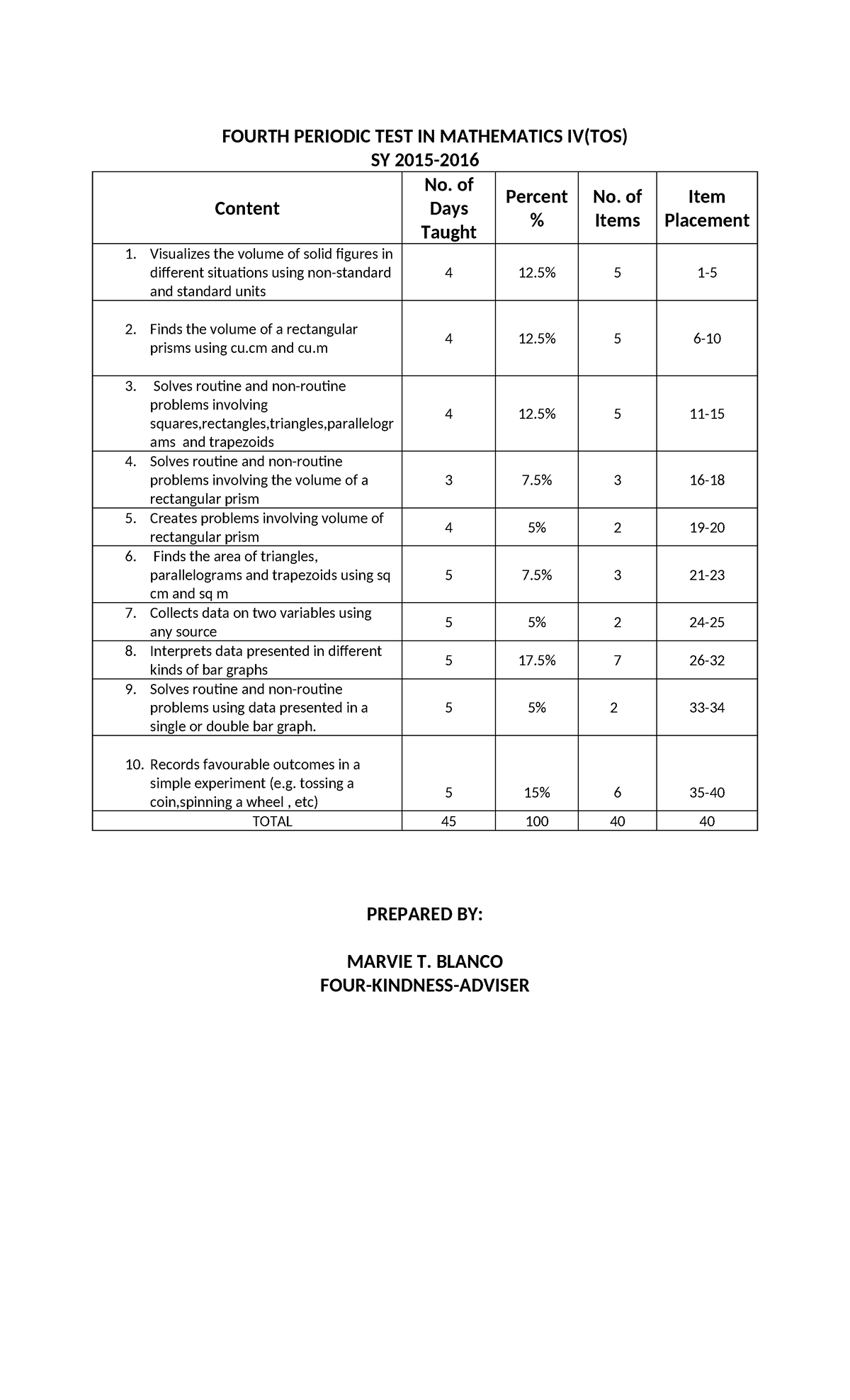 4th Periodic TEST in MATH w TOS - FOURTH PERIODIC TEST IN MATHEMATICS ...