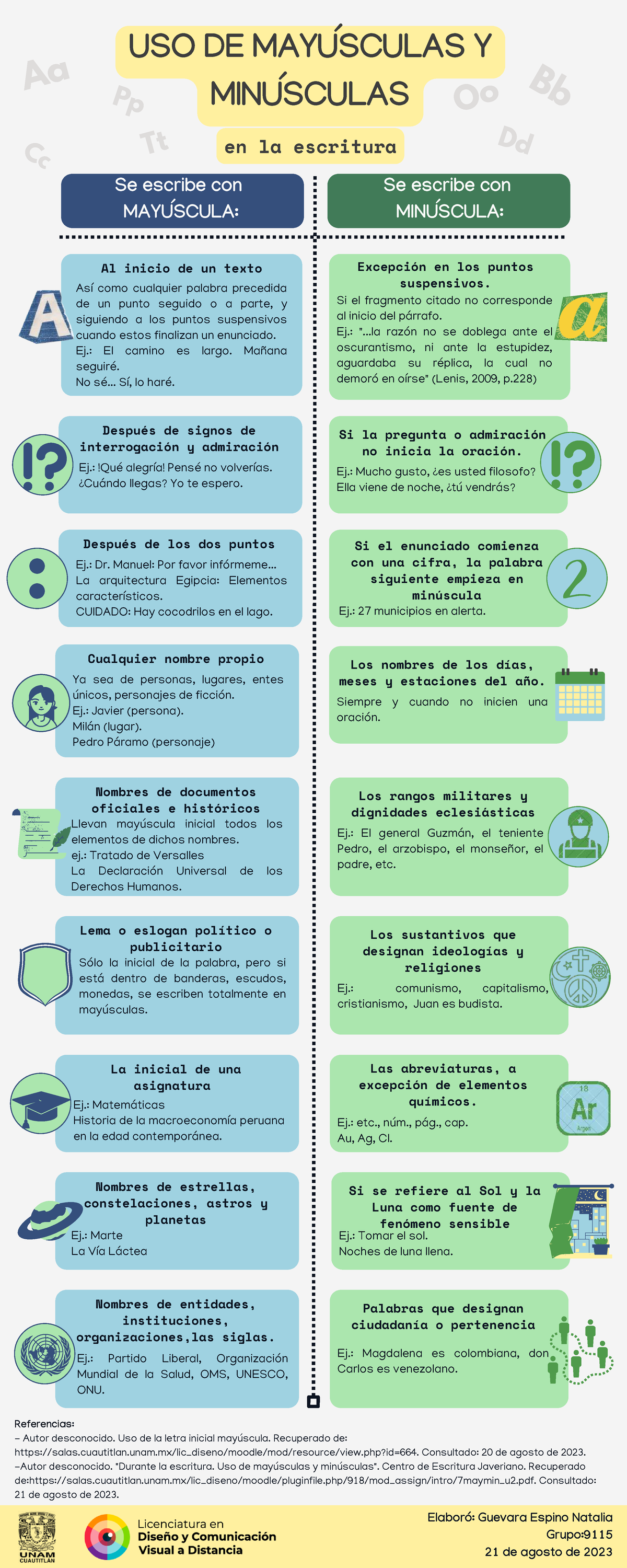 Uso De Mayusculas Uso De Mayúsculas | Spanish Anchor Charts, Learning