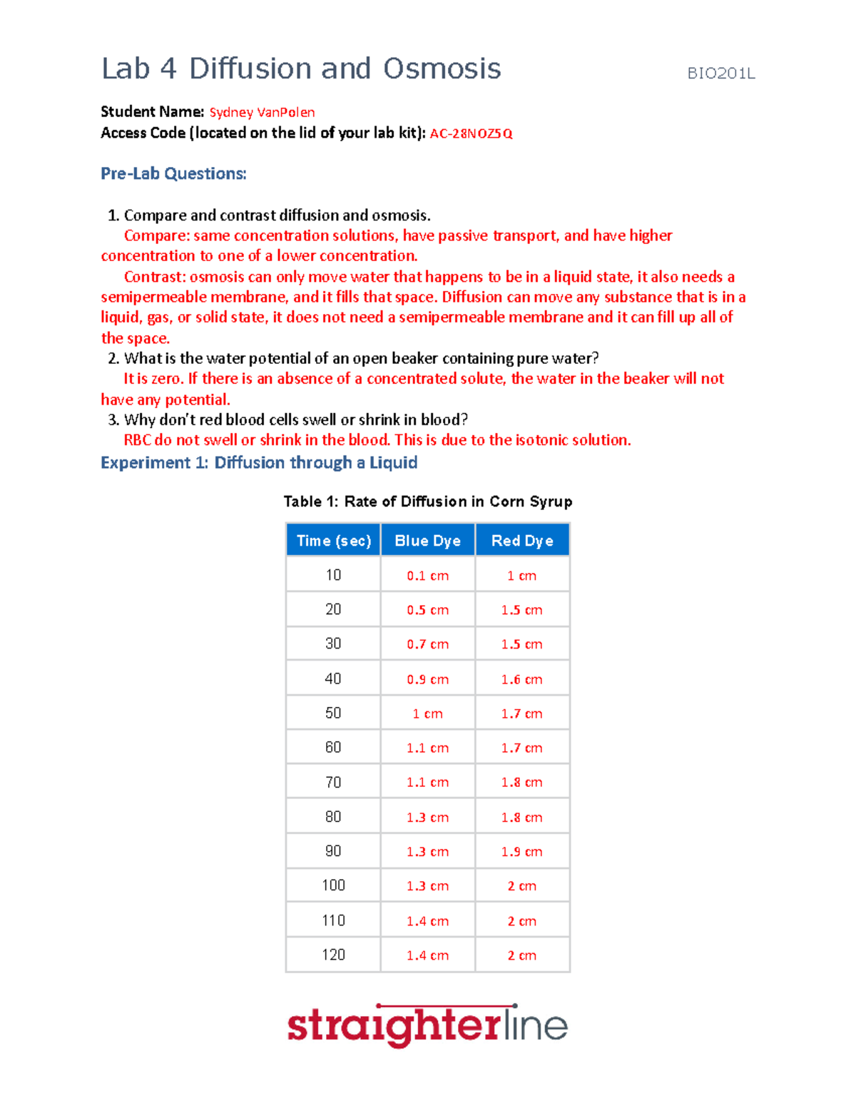 BIO201L+Lab+4+Upload+Document - Student Name: Sydney VanPolen Access ...