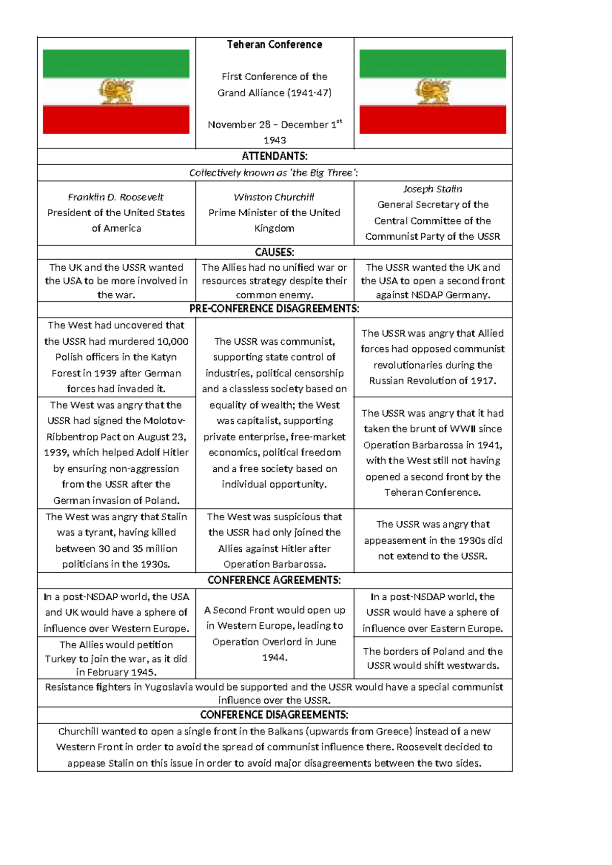 Cold War Revision Notes (HIST 101) - Studocu