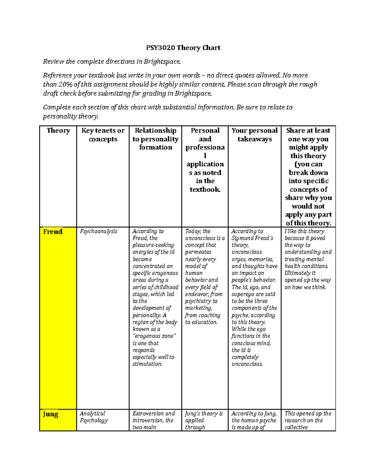 PSY3020 Personality Theories Overview Chart and Applications - Studocu