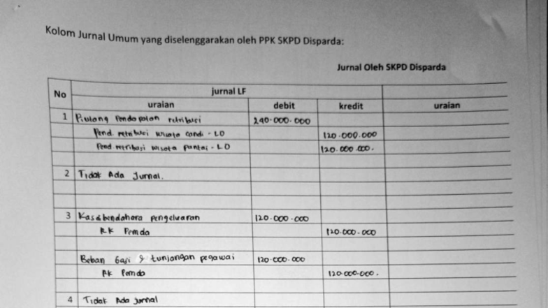 Jurnal Umum PPK SKPD Disparda: LRA & Belanja Gaji Tunjangan - Studocu