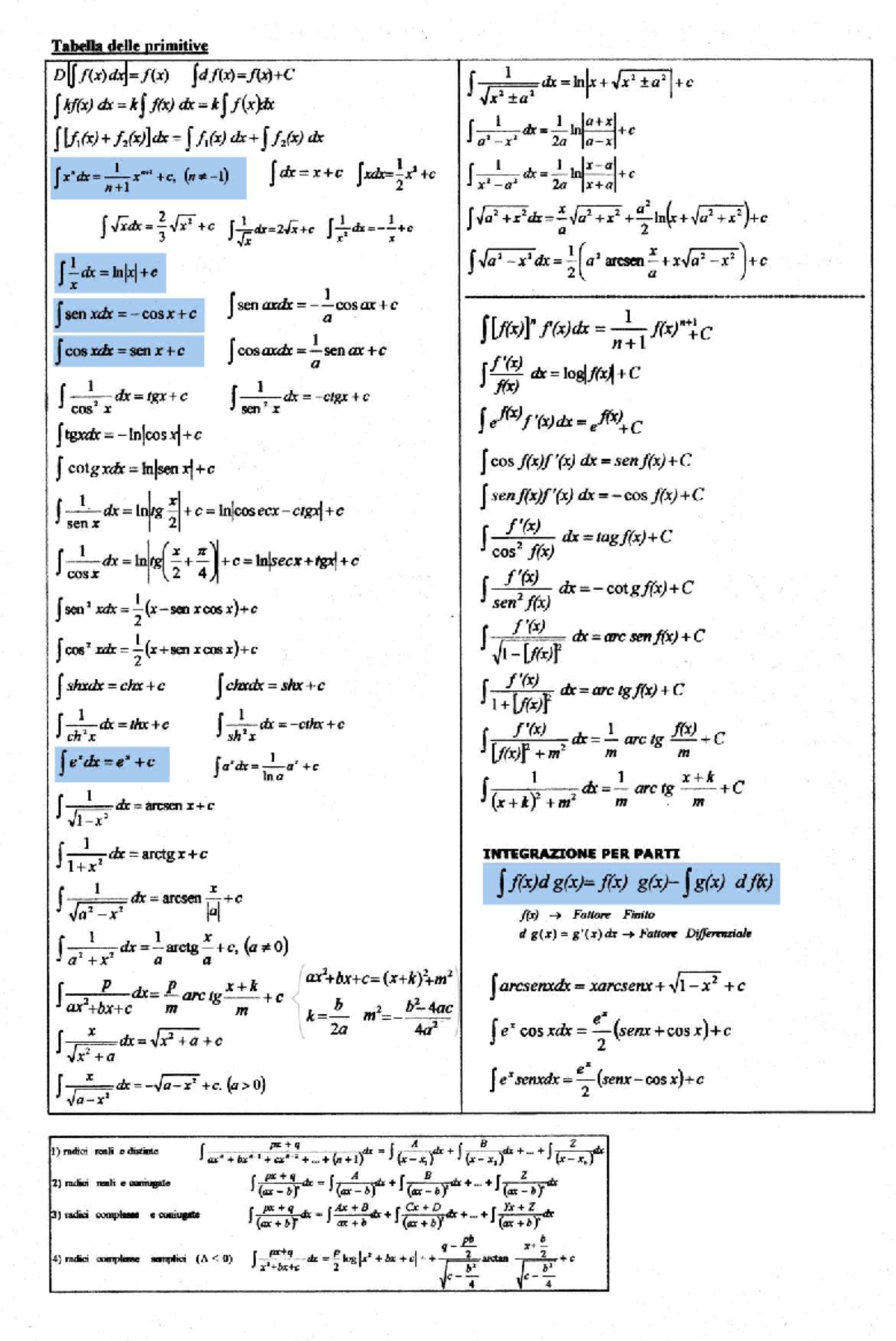 Formulario sul Calcolo Integrale - 3 Integrali e Tecniche - Studocu