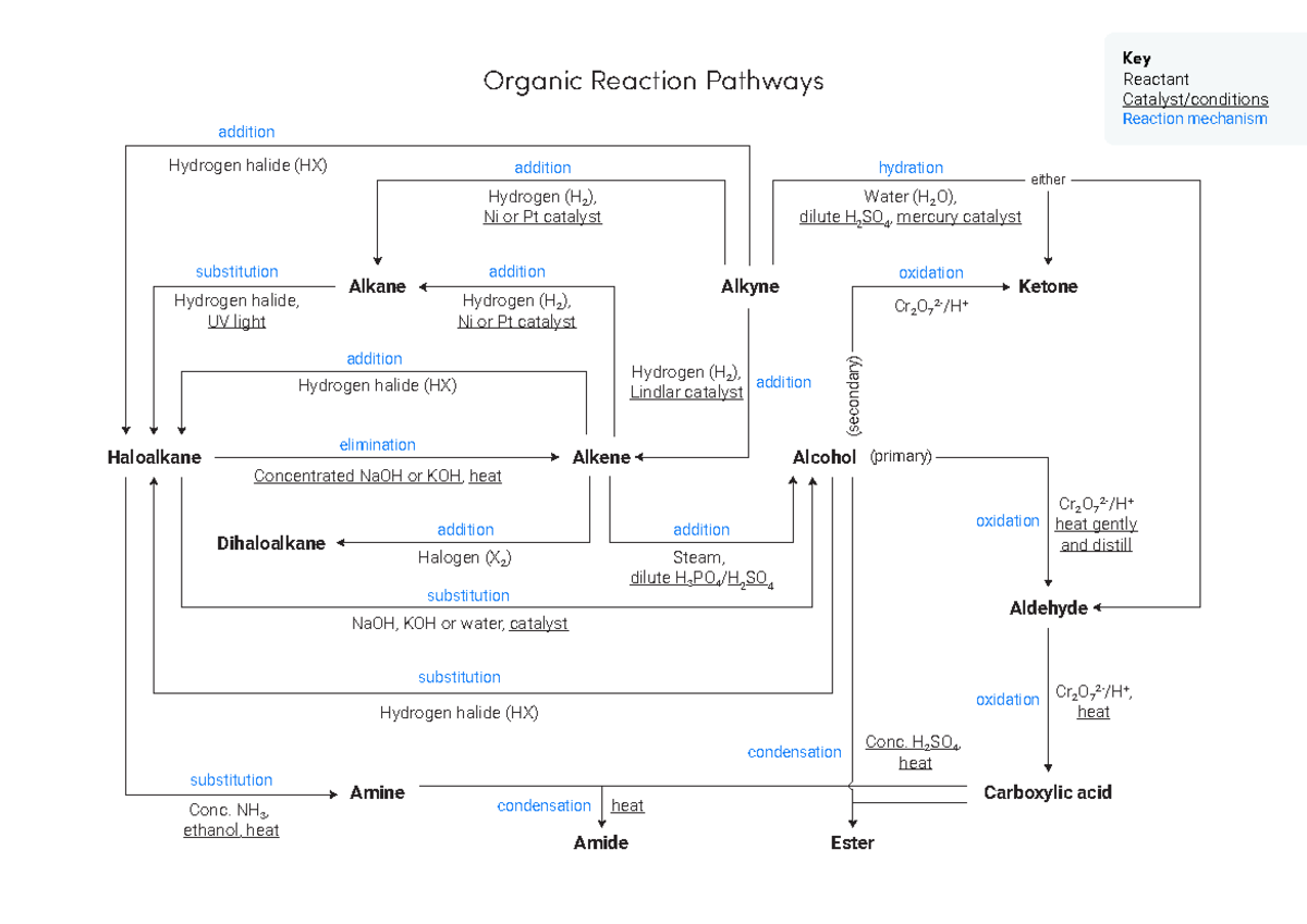 Organic Reaction Pathways Answers (HSC) - Detailed Mechanisms and Conditions - Studocu