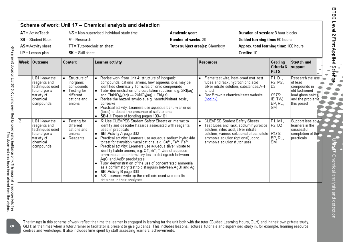 BTEC Level 2 First Applied Science: Unit 17 Chemical Analysis Scheme of ...