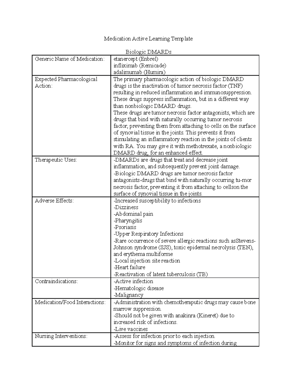 Biologic Dmards - ASSESSEMNT - Medication Active Learning Template ...