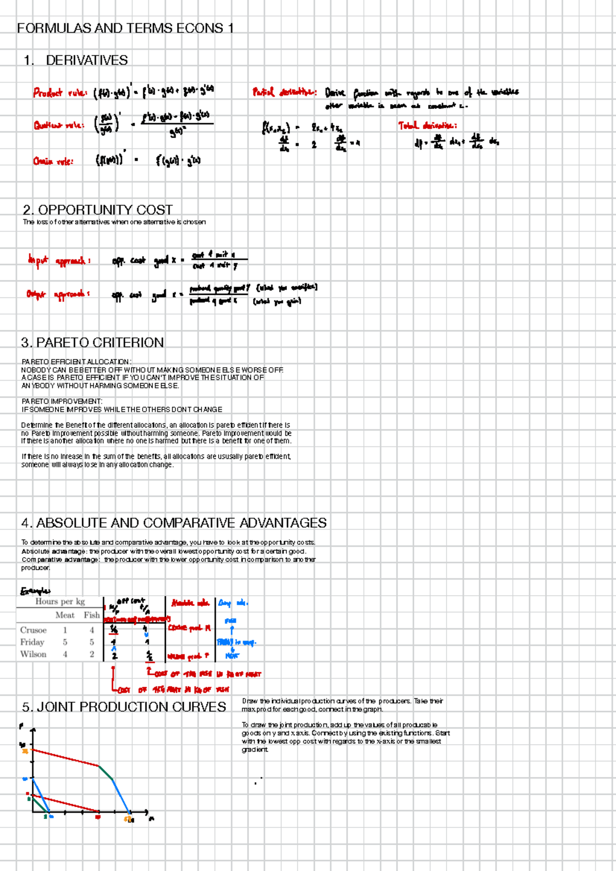 ECON 1: Essential Formulas & Concepts for Economics Understanding - Studocu