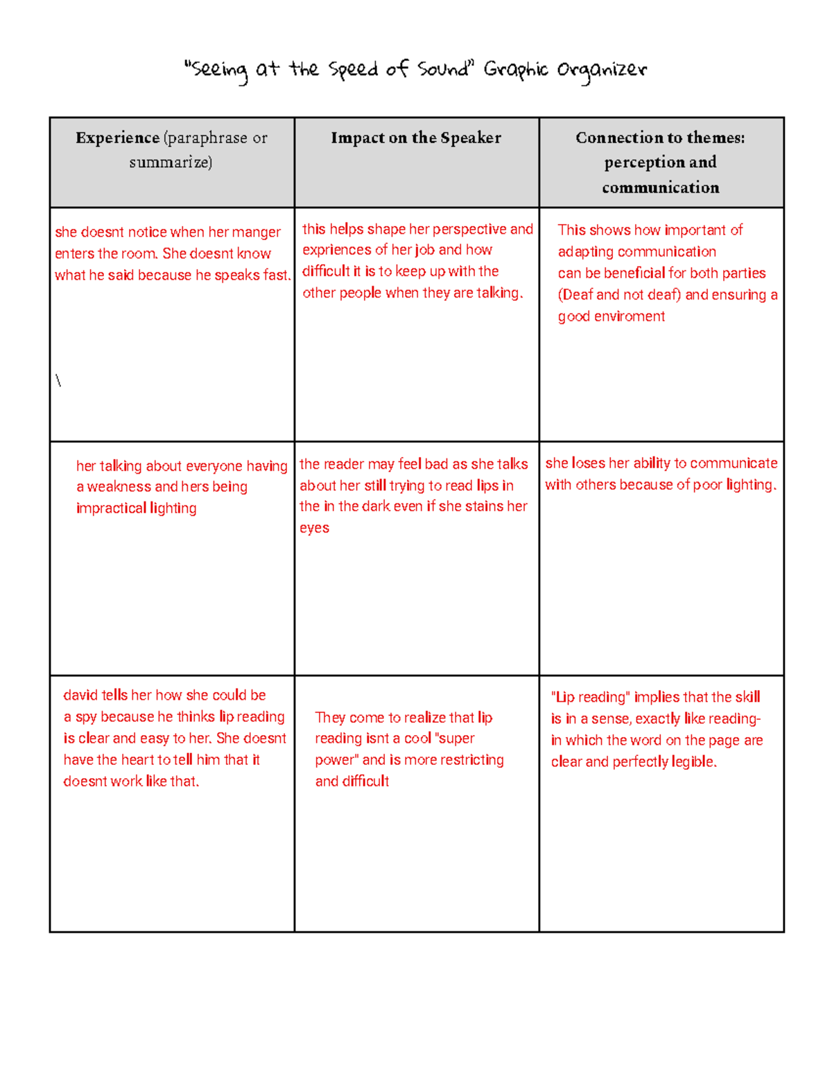 “Seeing at the Speed of Sound” Graphic Organizer for Themes Analysis ...