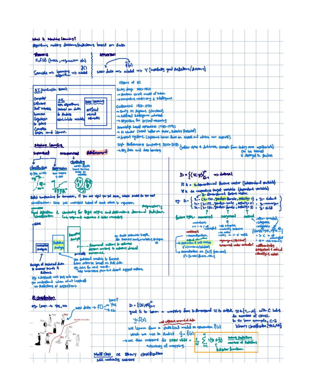 ML Notes: Data Predictions and Decision-Making Algorithms - Studocu