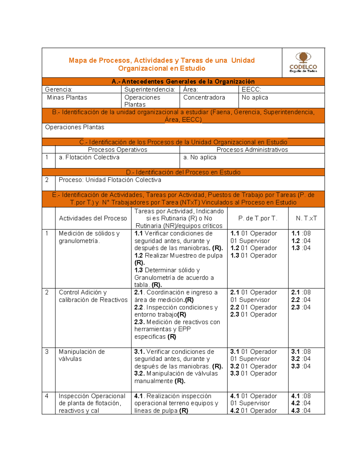 Mapa de Procesos y Actividades en la Unidad Organizacional EECC - Studocu