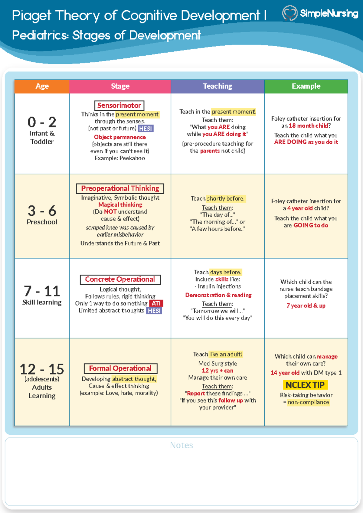 Piaget's Theory of Cognitive Development I: Stages & Teaching Tips ...