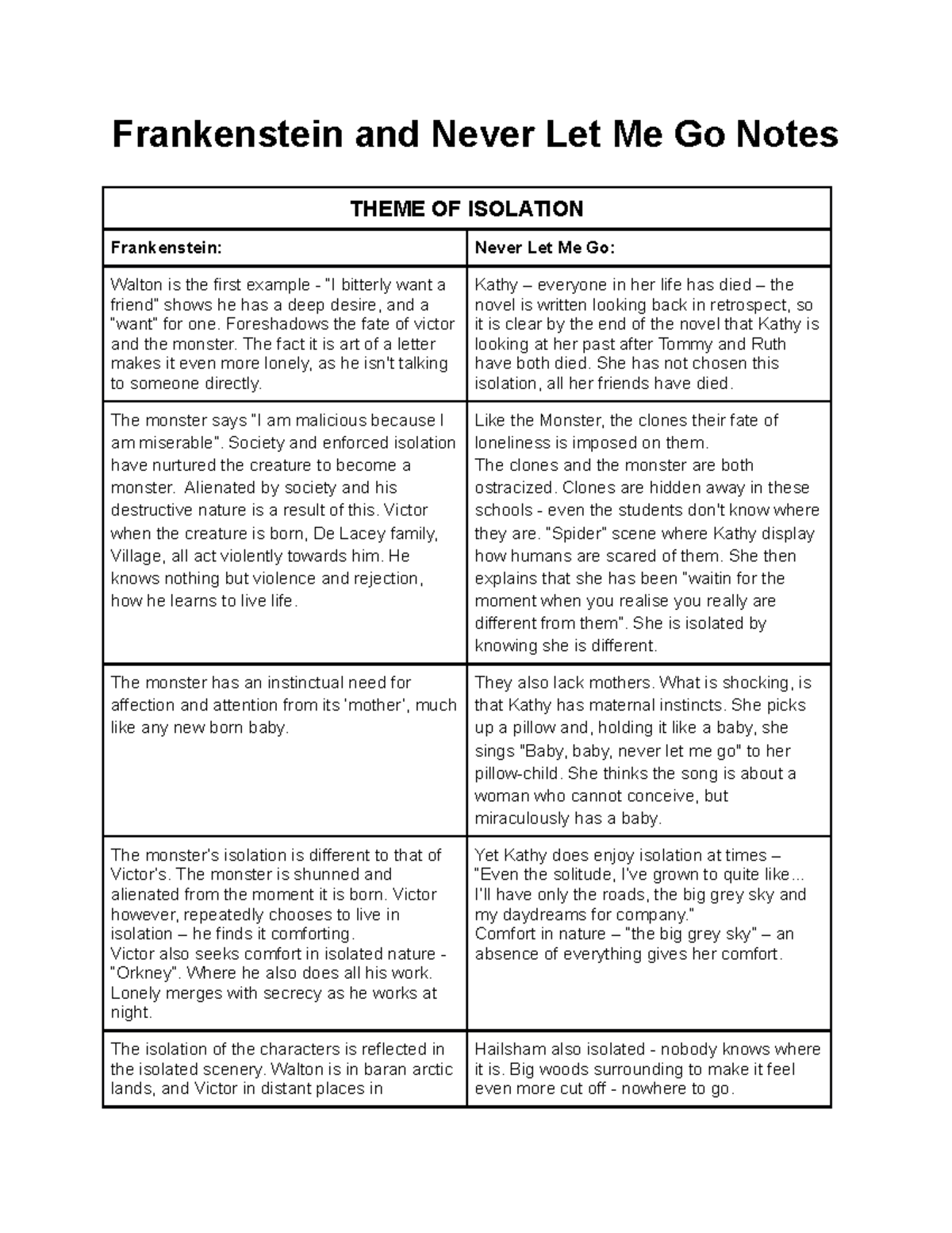 Frankenstein and NLMG: Themes of Isolation, Creation, and ...