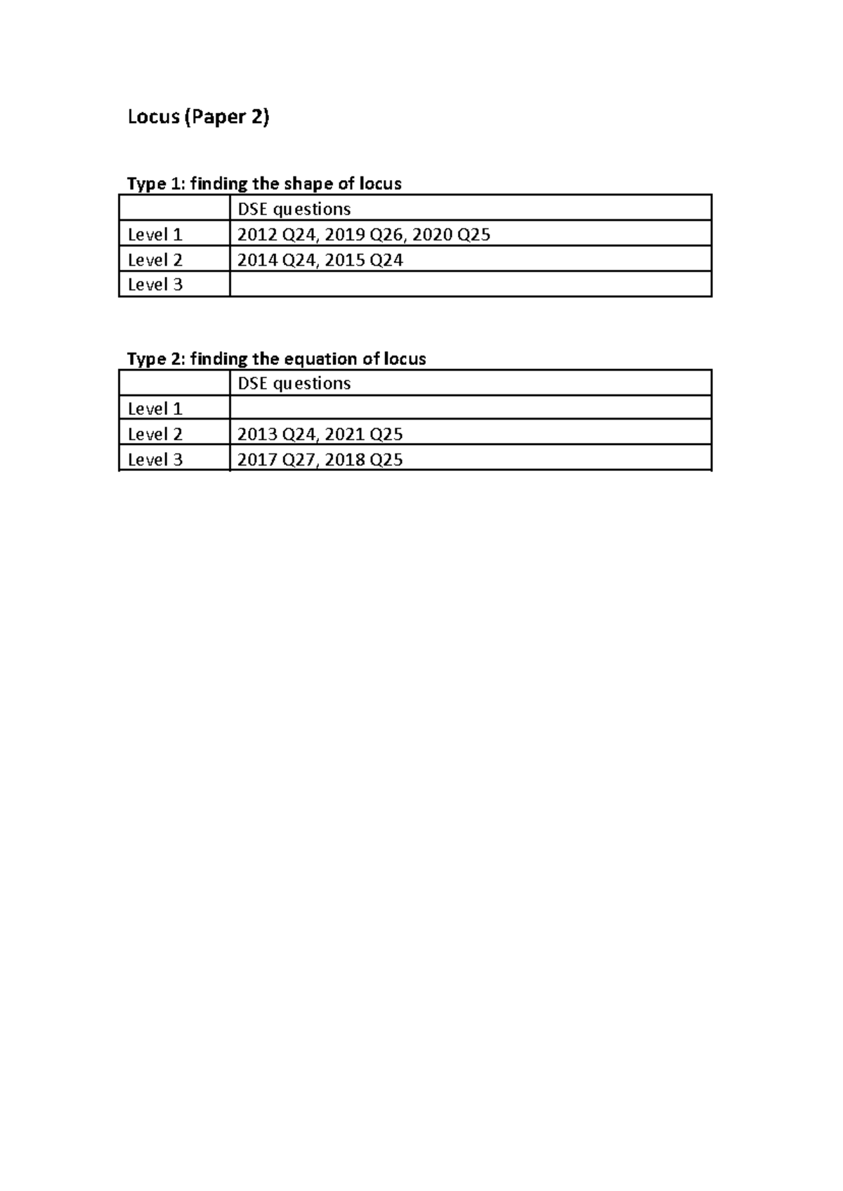 Locus (Maths Paper 2) DSE Questions & Solutions for Levels 1-3 - Studocu