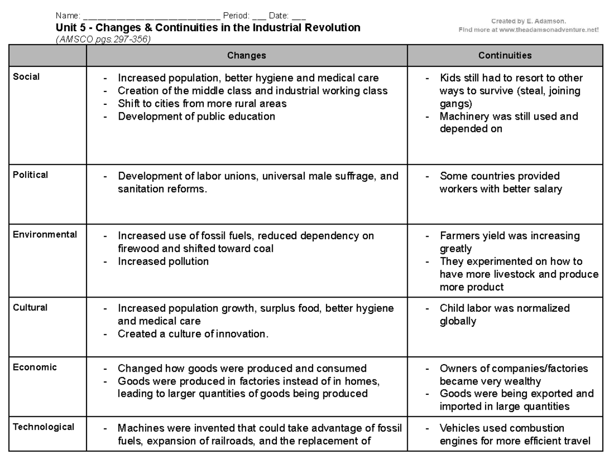 Unit 5 Changes & Continuities in the Industrial Revolution Analysis ...