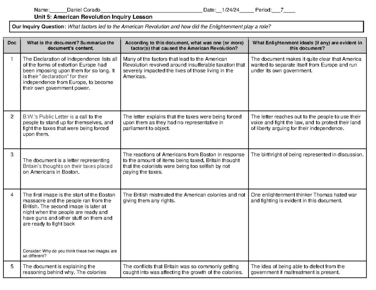 American Revolution Inquiry Lesson Chart (Unit 5) - Studocu