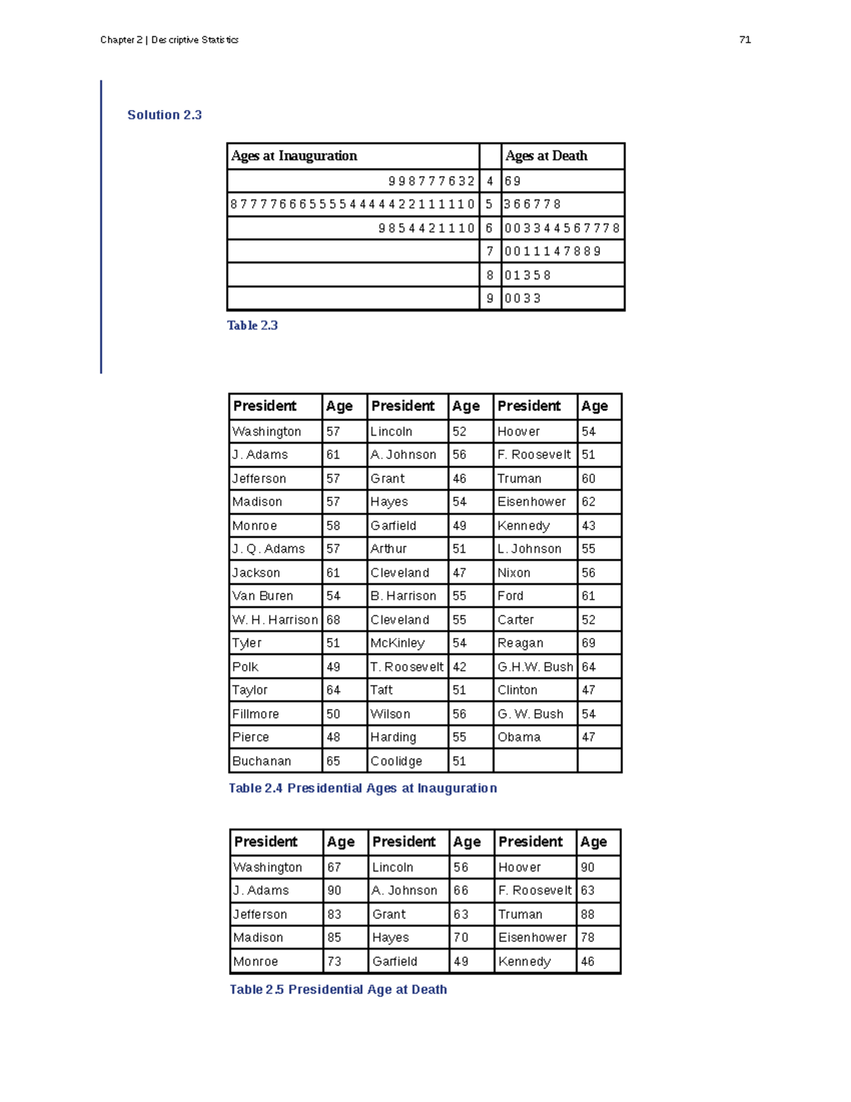 Chapter 2: Descriptive Statistics Solutions (Introductory Statistics ...