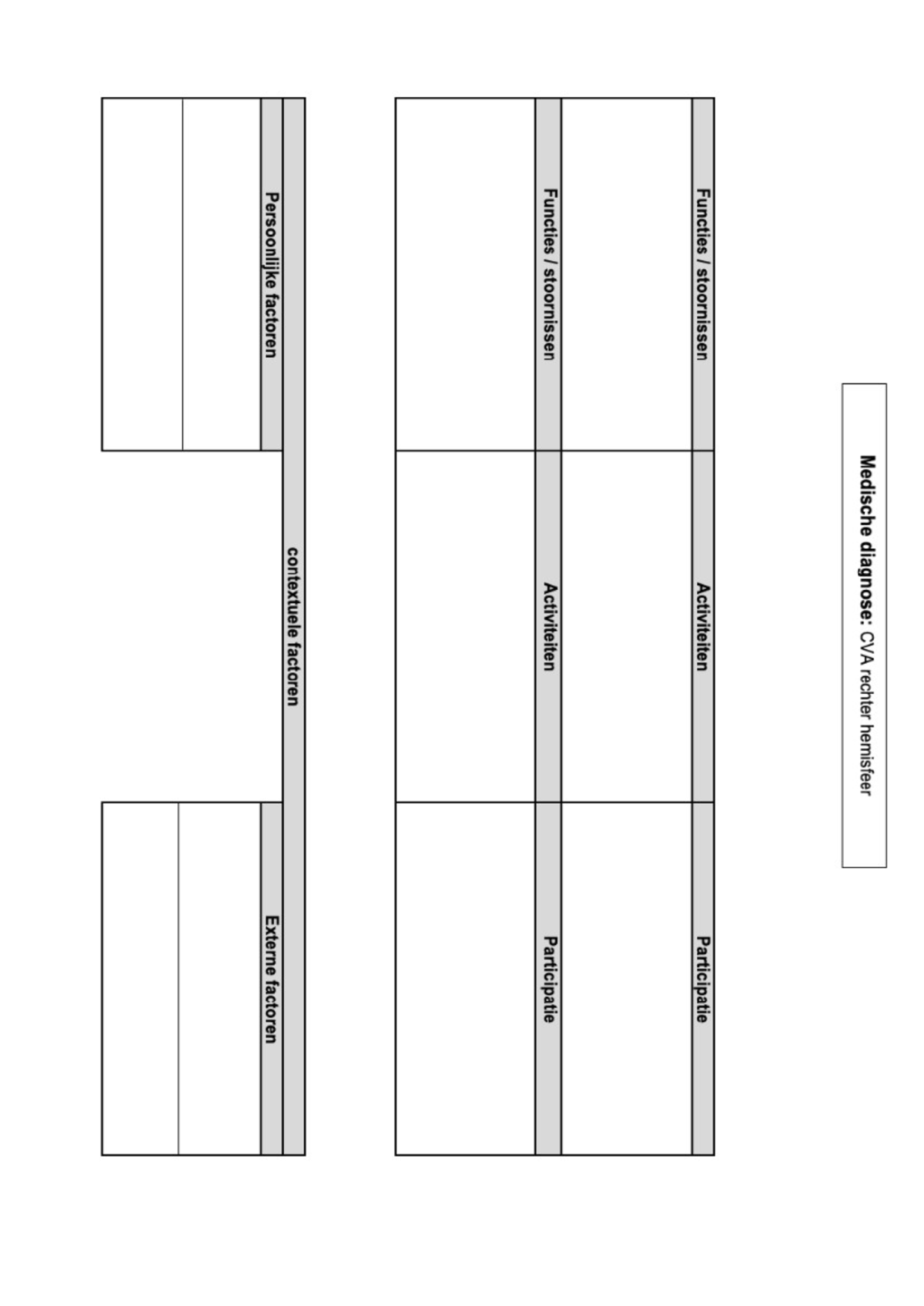 RPS-formulier LEEG - RPS-formulier - Fysiotherapie - Medische diagnose ...