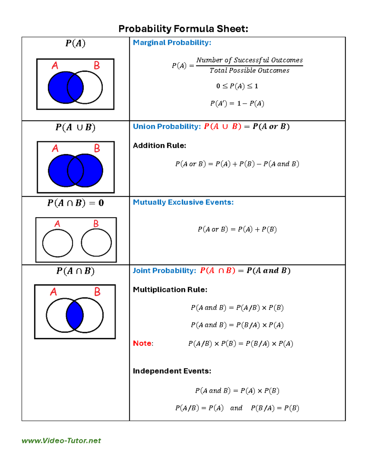 Probability Formula Sheet: Key Concepts and Rules - Studocu