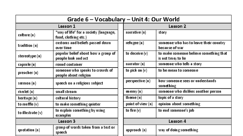 Grade 6 Unit 4 Vocabulary: Culture, Heritage, and Perspectives - Studocu