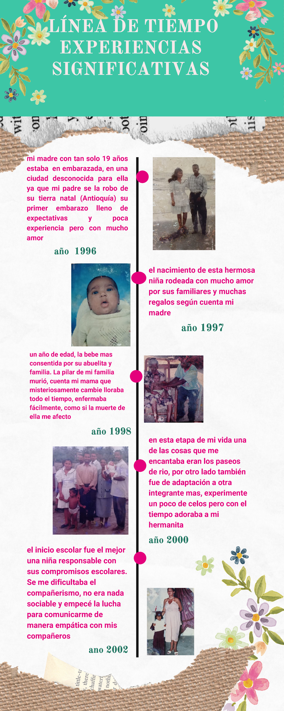 Ficha De Seguimiento De Actividades Vrogueco