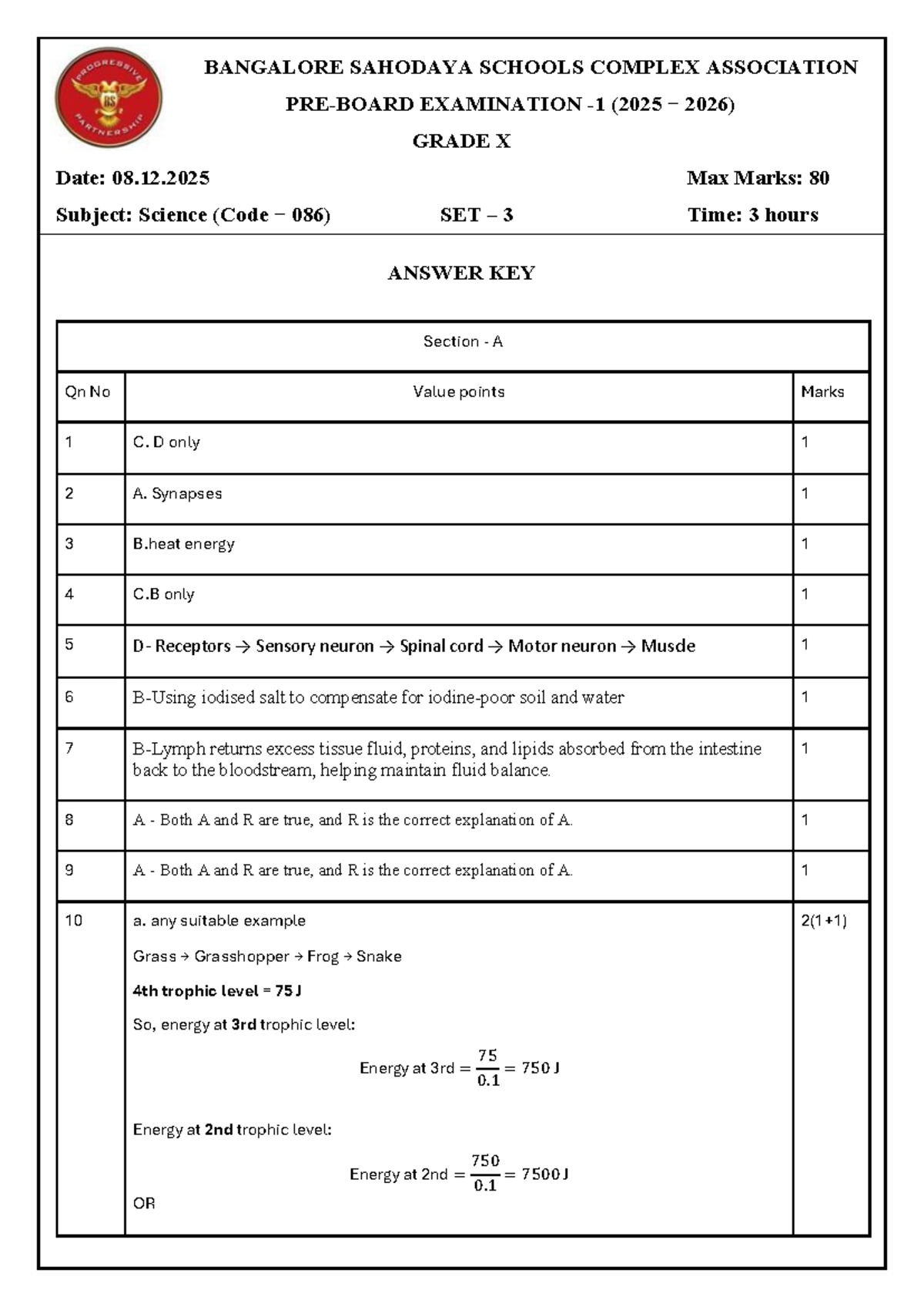 BANGALORE SAHODAYA SCHOOLS COMPLEX SCIENCE EXAMINATION (2025-2026) SET ...