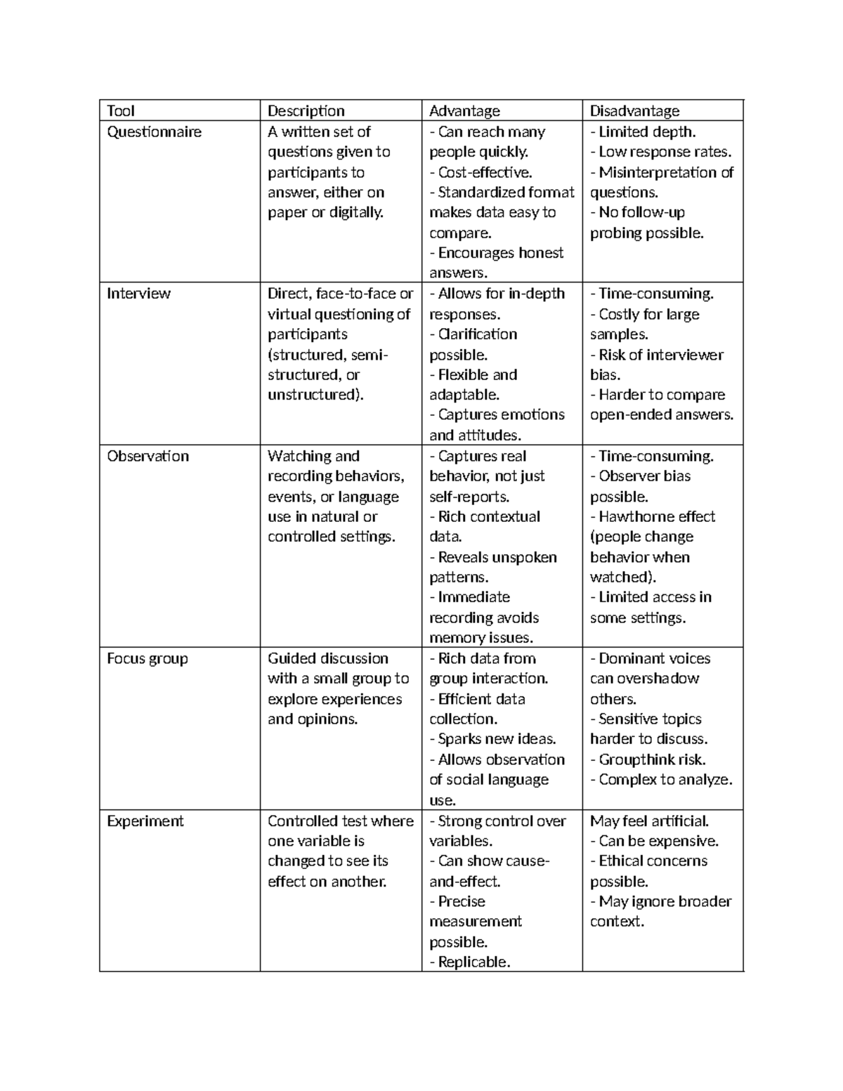 711 Revision - Essay on Research Methods and Data Collection Techniques - Studocu