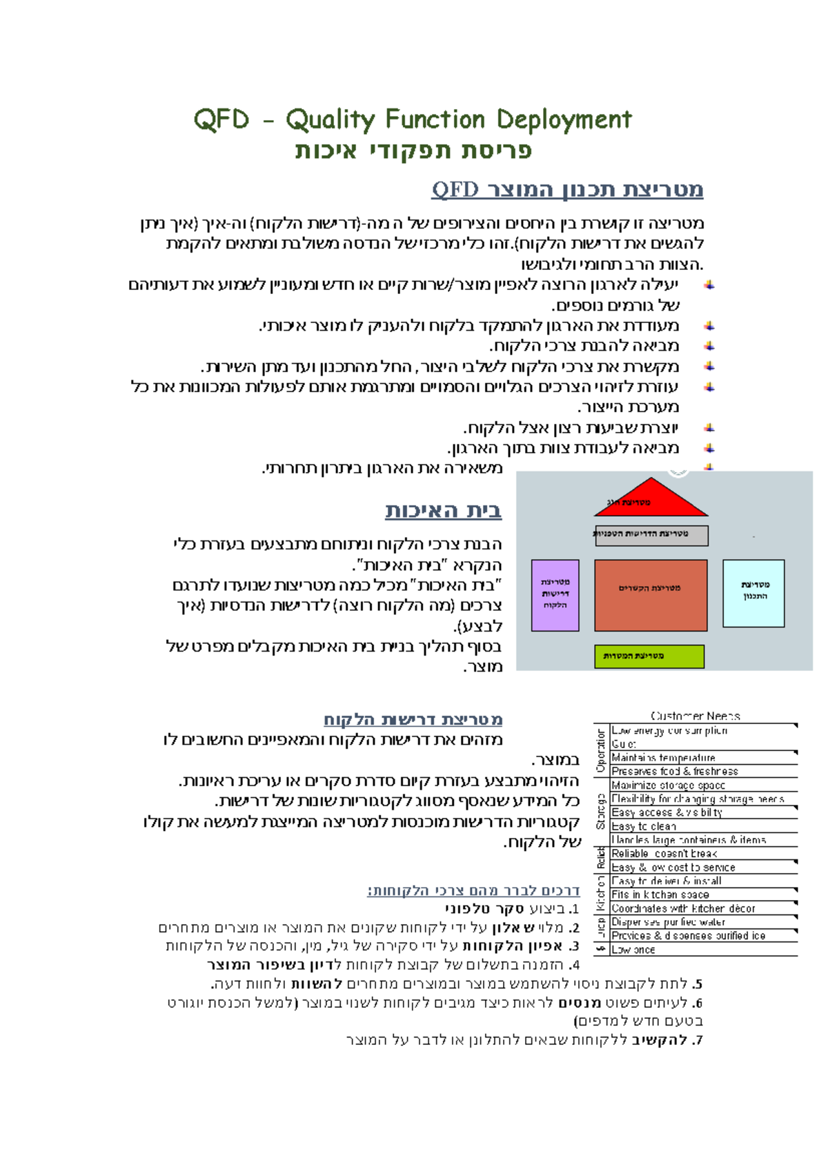 QFD - Quality Function Deployment Guide for Product Design - Studocu
