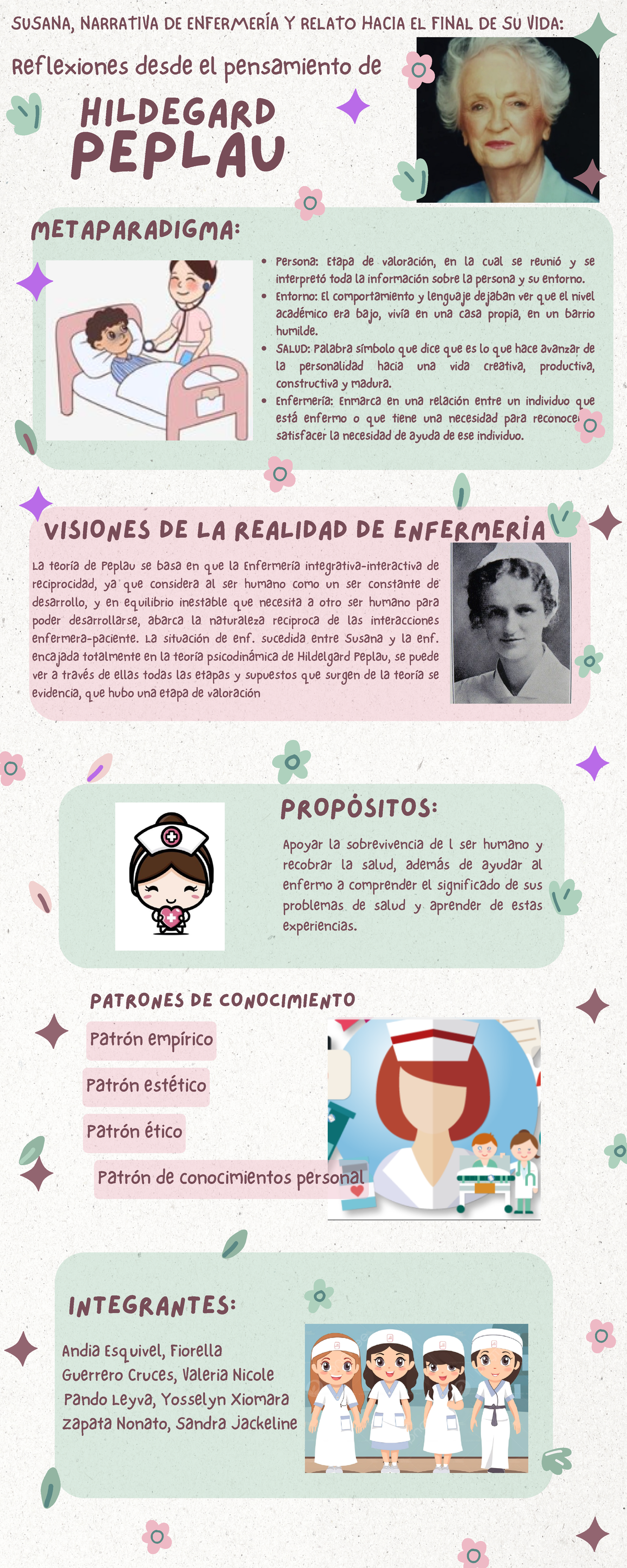 Infografía sobre la Teoría de Hildegard Peplau en Enfermería - Studocu
