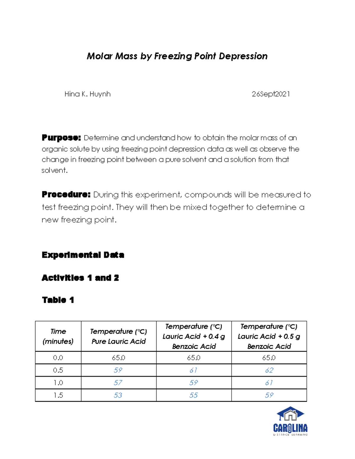 M1 Lab Report Molar Mass by Freezing Point Depression - Molar Mass ...