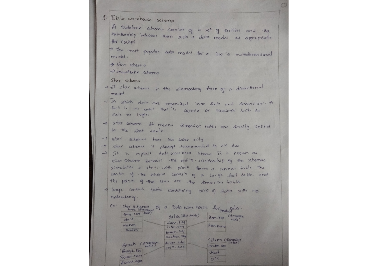 DWBI Assignment - Notes - 1. Data warehouse schema A Database schema ...