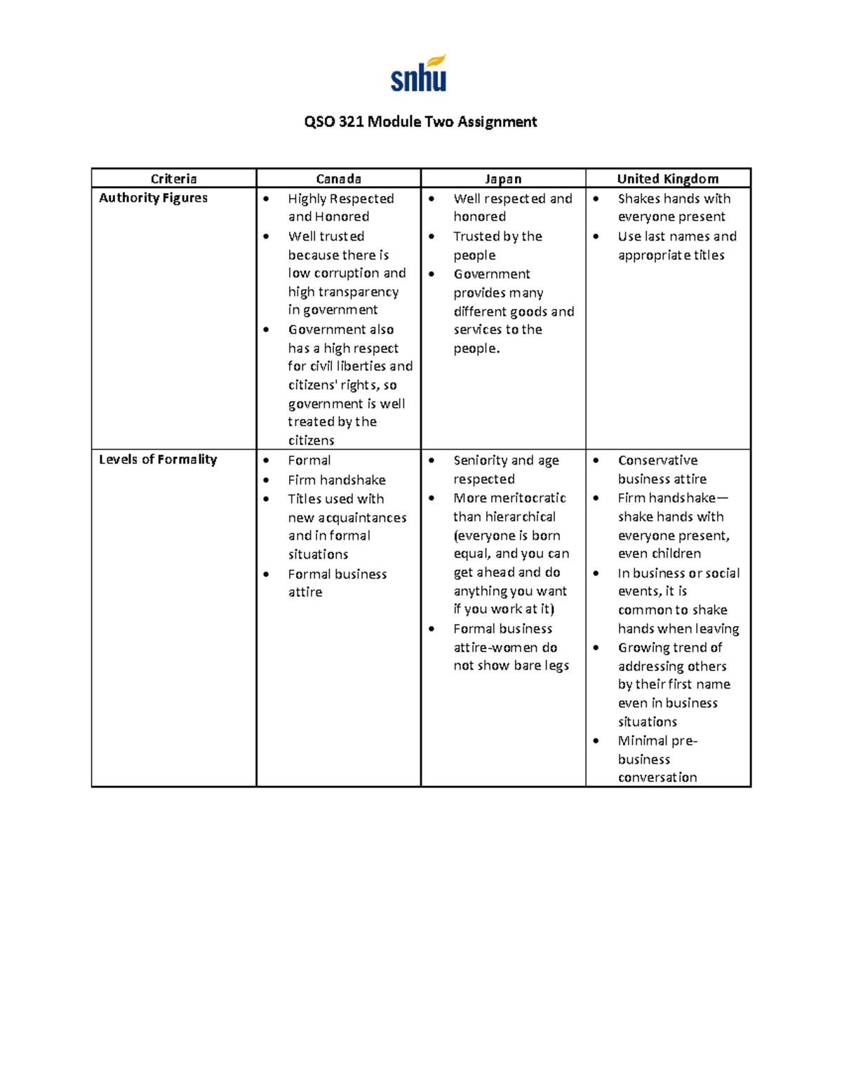 QSO 321 Module 2 - Week 2 assignment - QSO 321 Module Two Assignment ...