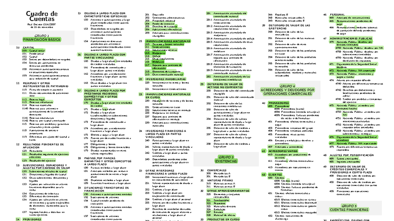 Cuadro de Cuentas PGC - Real Decreto 16 Noviembre GRUPO 1 - Studocu