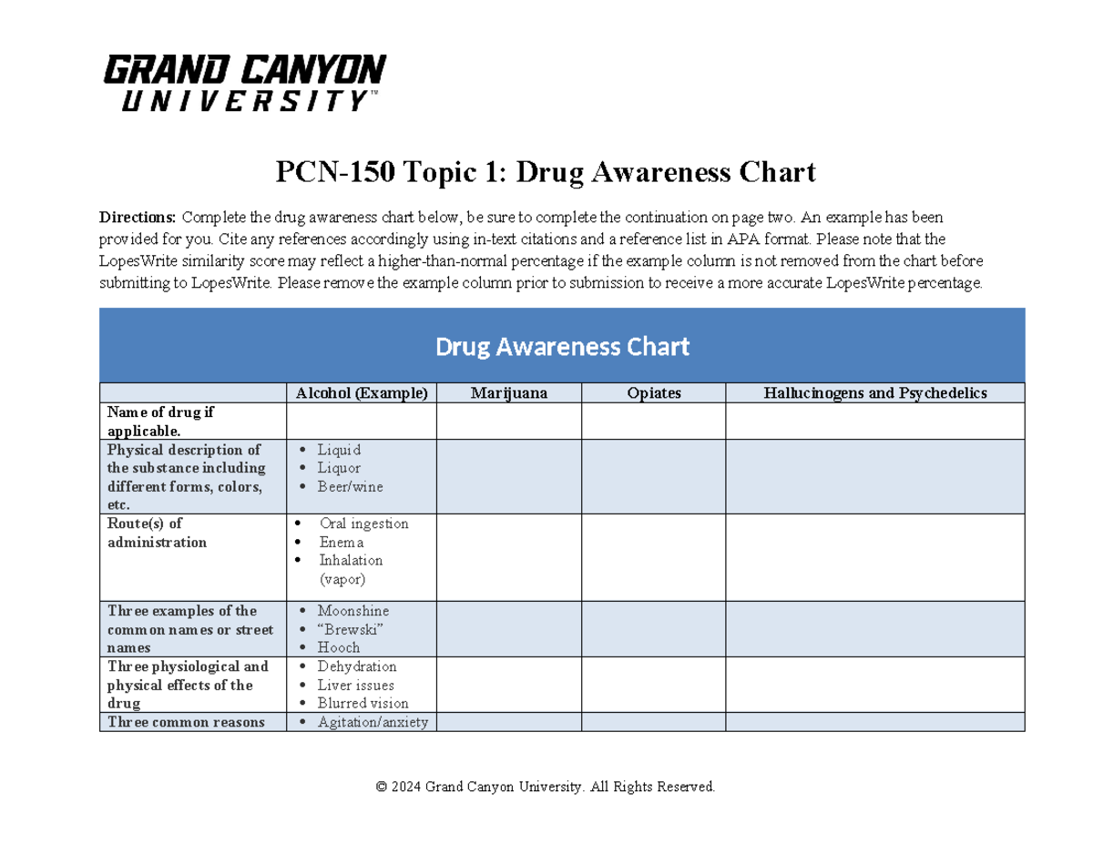 PCN 150 RS T1: Drug Awareness Chart and Guidelines - Studocu